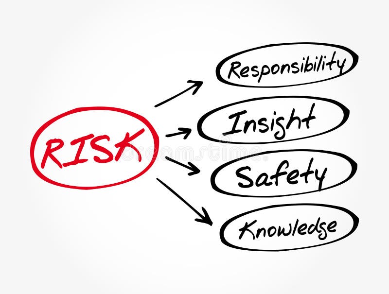 RISK - Responsibility Insight Safety Knowledge Stock Illustration ...
