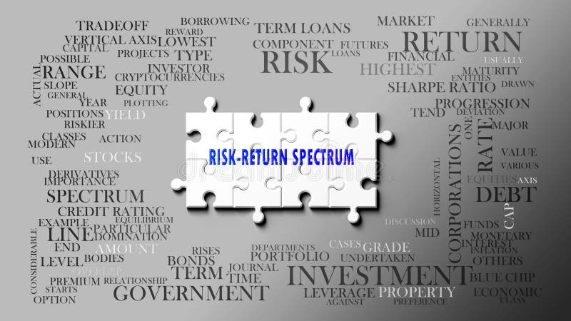 Risk-Return Spectrum As a Complex Subject, Related To Important Topics ...