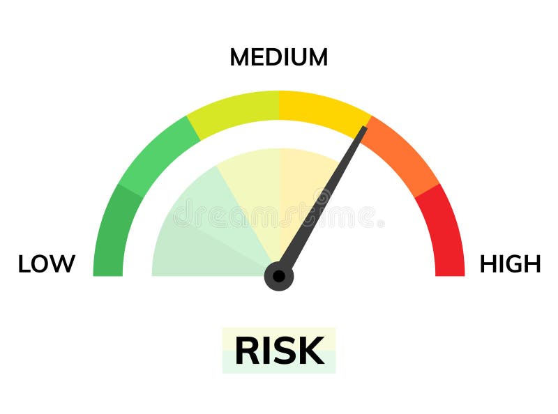 Risk Speedometer Manage Analysis. High Risk Reduce Assessment Level ...