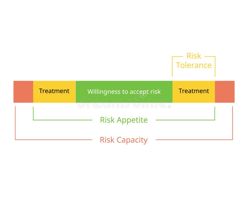 Risk Tolerance is the Accepted Deviation from Risk Appetite Stock ...