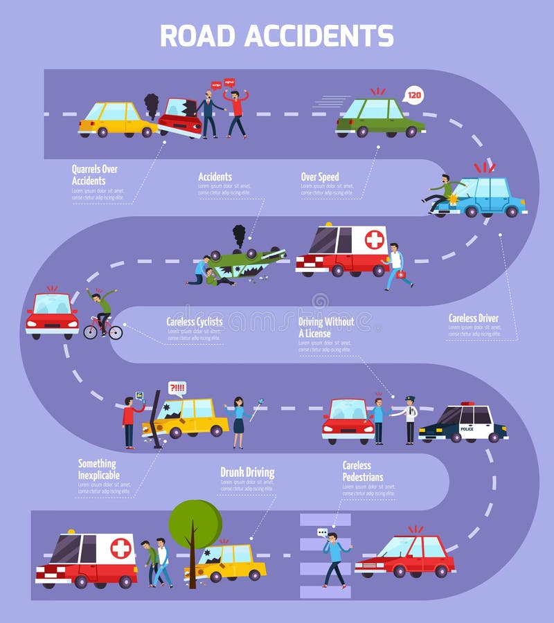 Car Accident Flowchart stock vector. Illustration of ambulances - 91788959