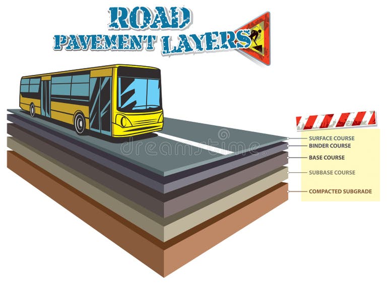 Road components stock vector. Illustration of structure - 213188303