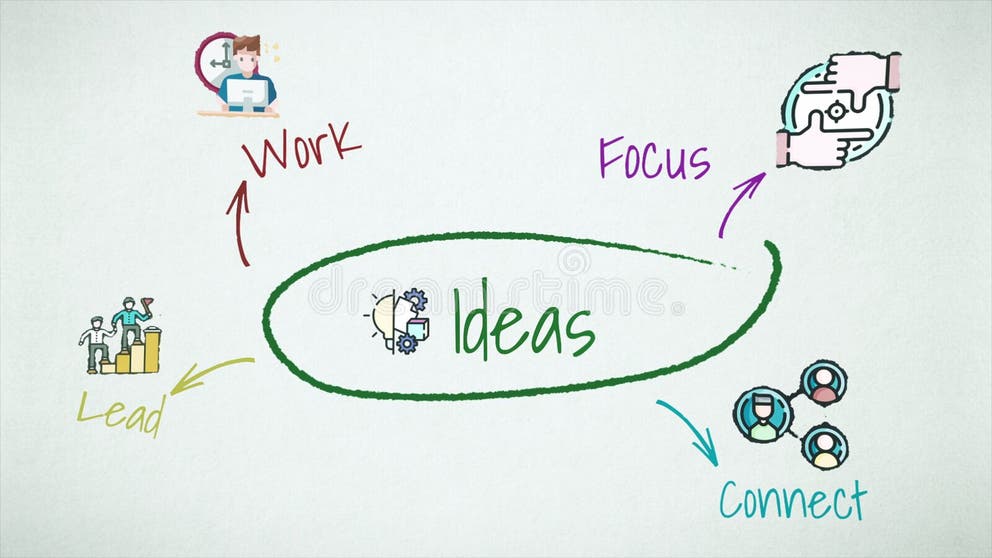 Road To Ideas Concept Loopable Animation. Elements of Idea. Animatiom ...