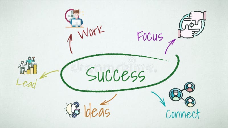 Road To Success Concept Loopable Animation. Elements of Success ...