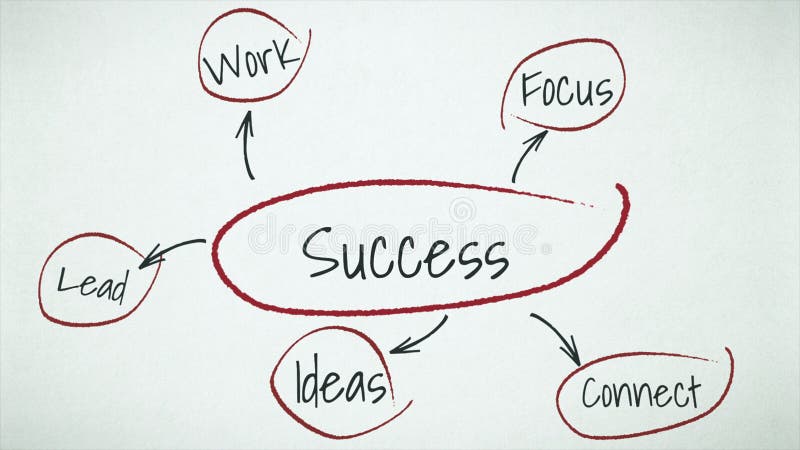 Road To Success Concept Loopable Animation. Elements of Success ...