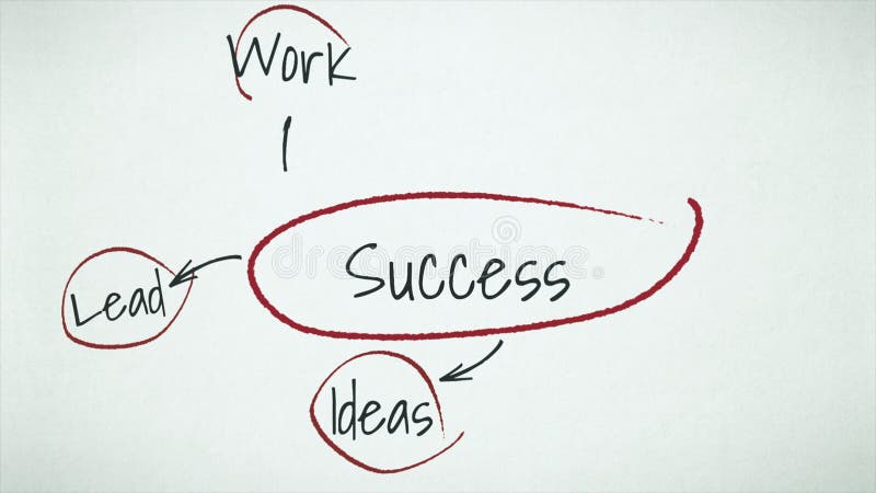 Road To Success Concept Loopable Animation. Elements of Success ...