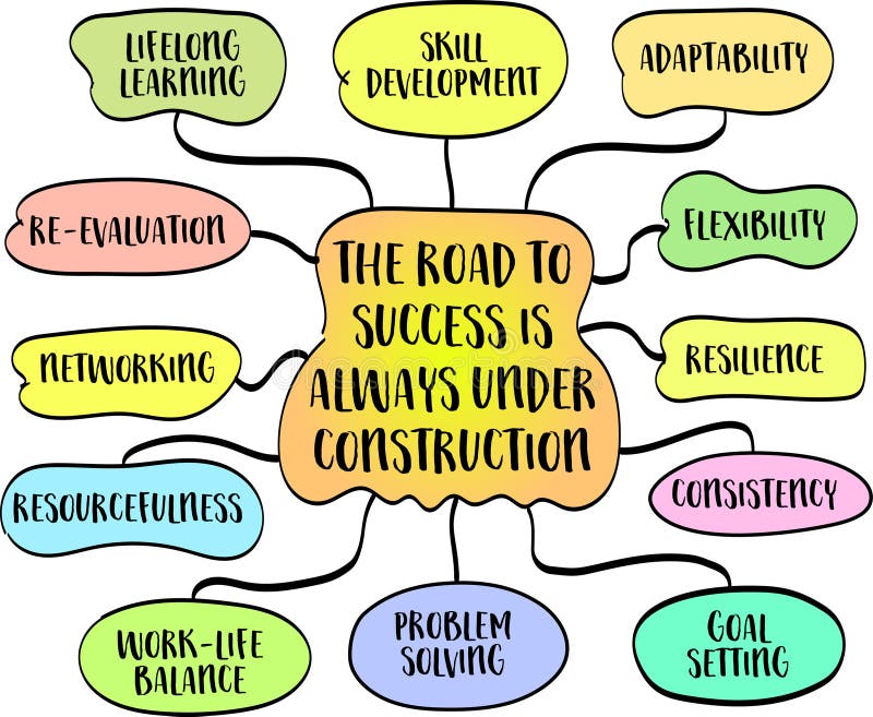 The Road To Success is always Under Construction, the Journey is ...