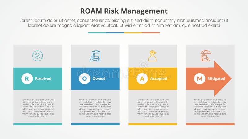 Roam Risk Management Infographic Concept for Slide Presentation with ...