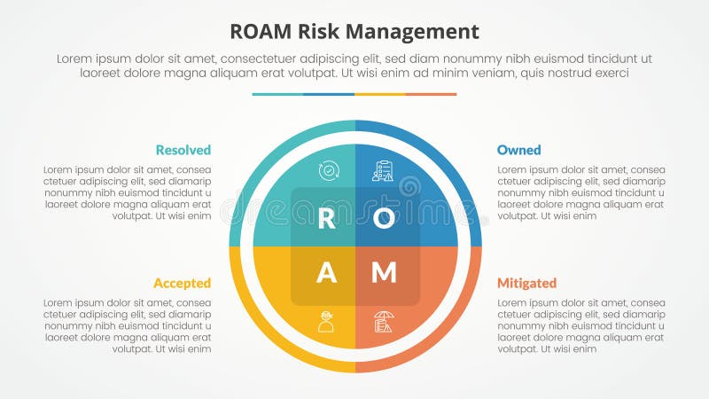 Roam Risk Management Infographic Concept for Slide Presentation with ...