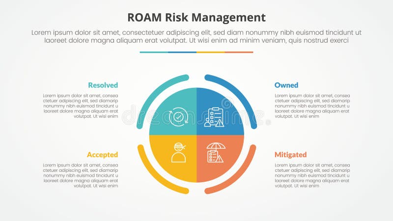 Roam Risk Management Infographic Concept for Slide Presentation with ...