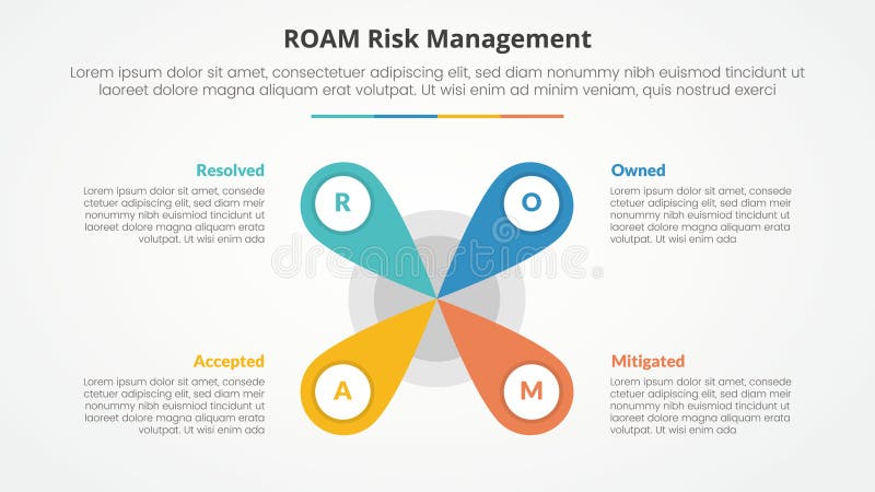 Roam Risk Management Infographic Concept for Slide Presentation with ...