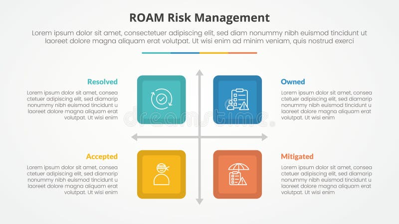 Roam Risk Management Infographic Concept for Slide Presentation with ...