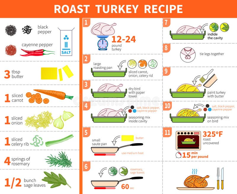 Cooking Infographics