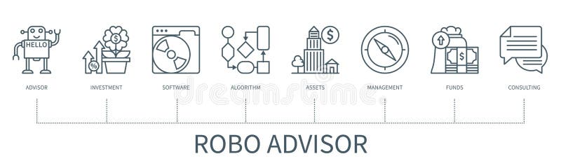 Robo-advisor Vector Infographic in Minimal Outline Style Stock ...