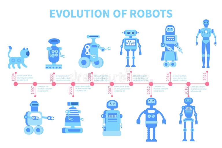 Robot Evolution Timeline Composition Stock Vector - Illustration of ...