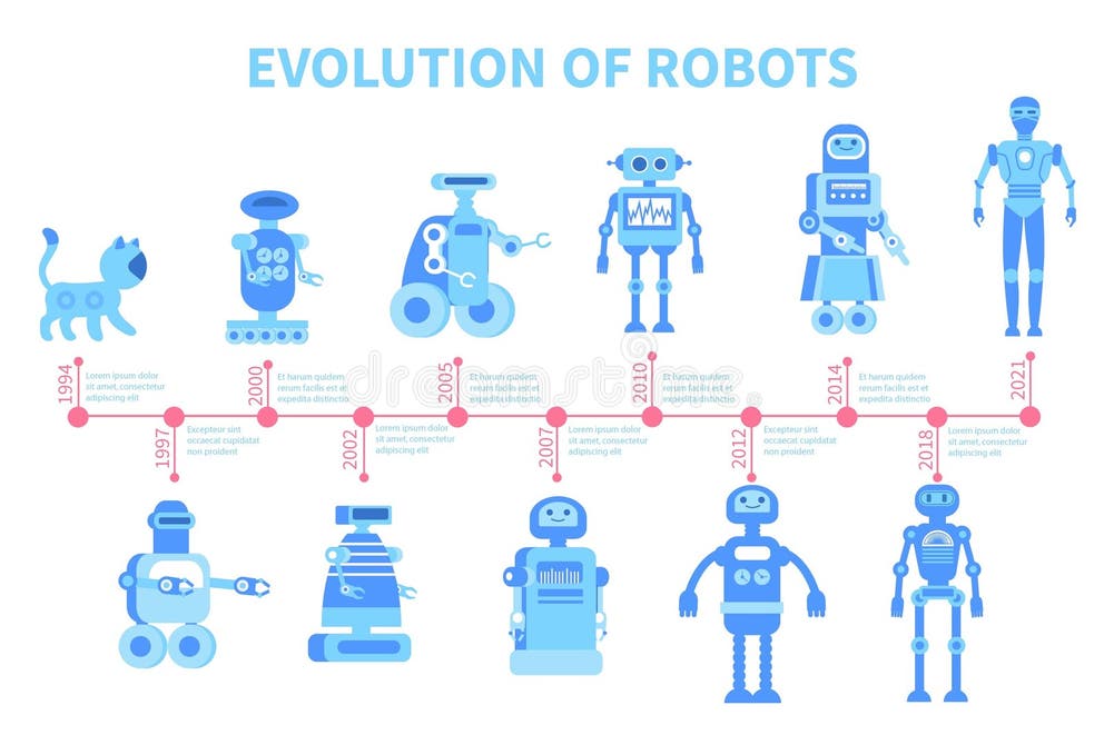 Robot Evolution Timeline Composition Stock Vector - Illustration of ...