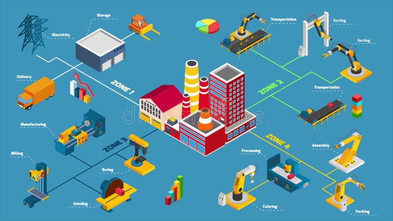 Robot Conveyor Video Animation Footage Stock Footage - Video of ...