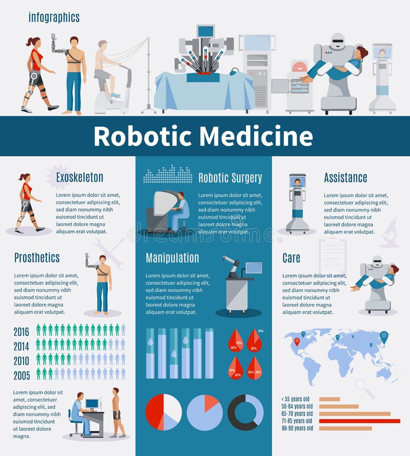 Robotic Medicine Infographics Layout Stock Vector - Illustration of ...
