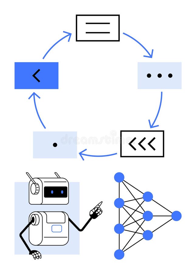 Robotic Workflow and Neural Network Diagram with Circular Data Process ...