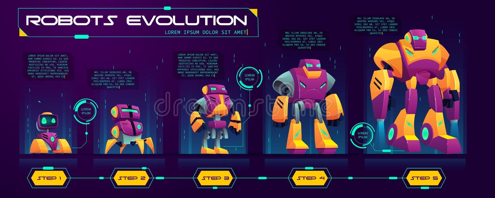 Companion Robot Evolution Timeline Infographics Stock Vector ...