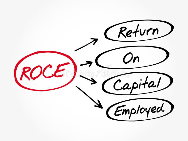 Roce Return on Capital Employed Concept with Big Word or Text and Team ...