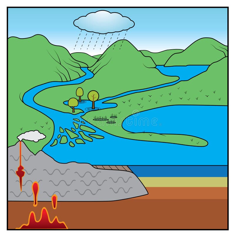 Metamorphic Stock Illustrations – 462 Metamorphic Stock Illustrations ...