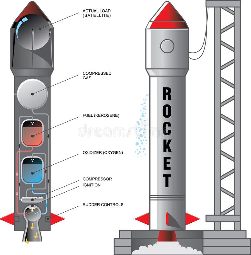 43+ Rocket payload Free Stock Photos - StockFreeImages