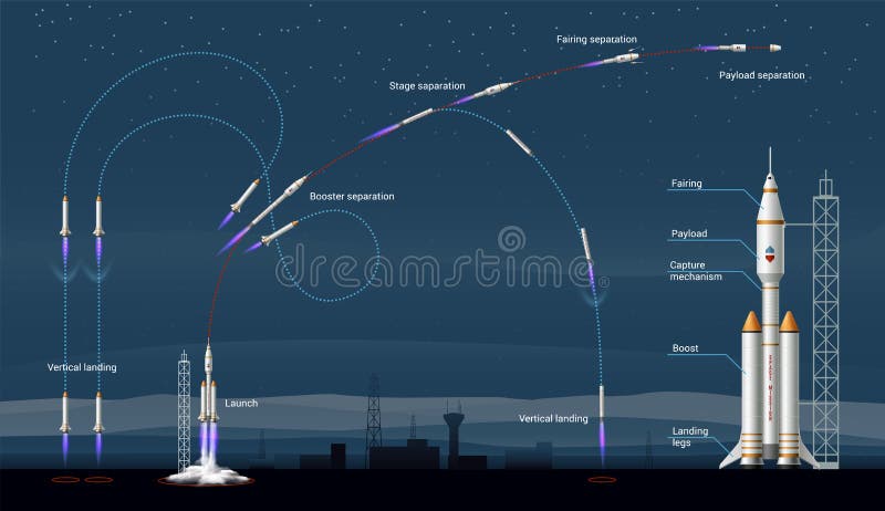 Stages Of Rocket Launch Stages Of Rocket Launch