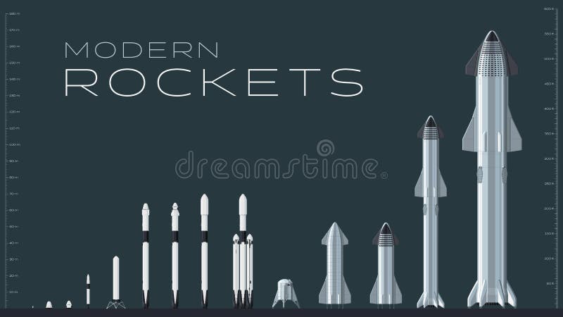 SpaceX Vehicles Size Comparison Editorial Photography - Illustration of ...