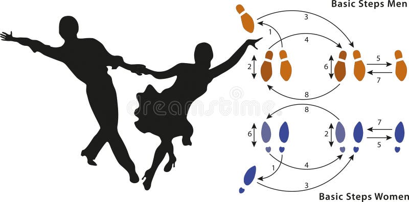 Dance Footsteps Diagram