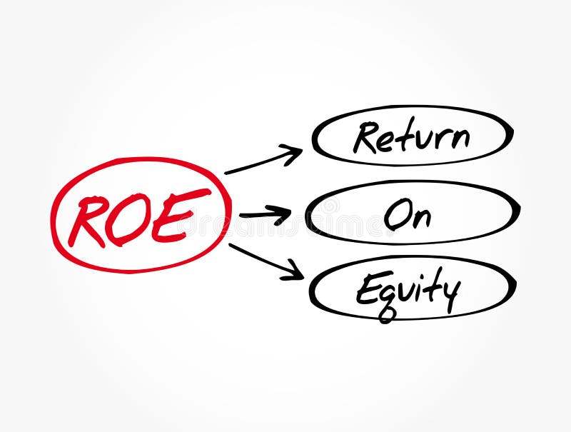 ROE - Return on Equity Acronym, Business Concept Background Stock ...