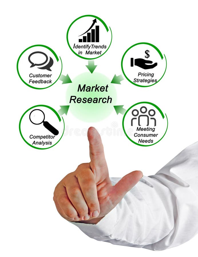 Rol van Marktonderzoek stock afbeelding. Image of product - 94368637