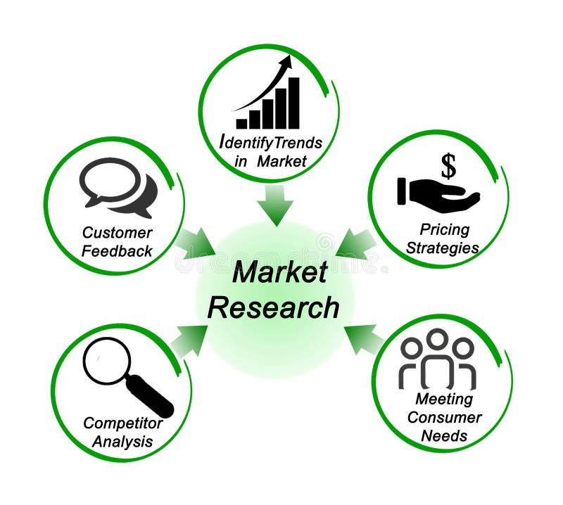 Market Research Process stock illustration. Illustration of process ...