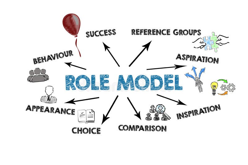 Role Model. Illustration with Icons, Keywords and Direction Arrows on a ...