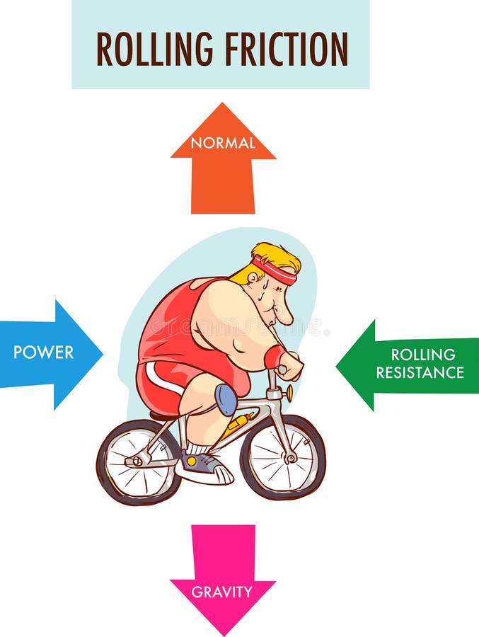 Rolling Friction Vector Illustration. Labeled Forces Explanation Scheme ...