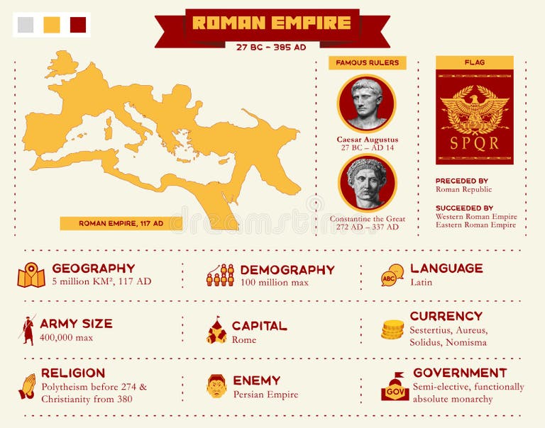 Roman Empire Infographic Presentation with Map and Icon Stock Vector ...