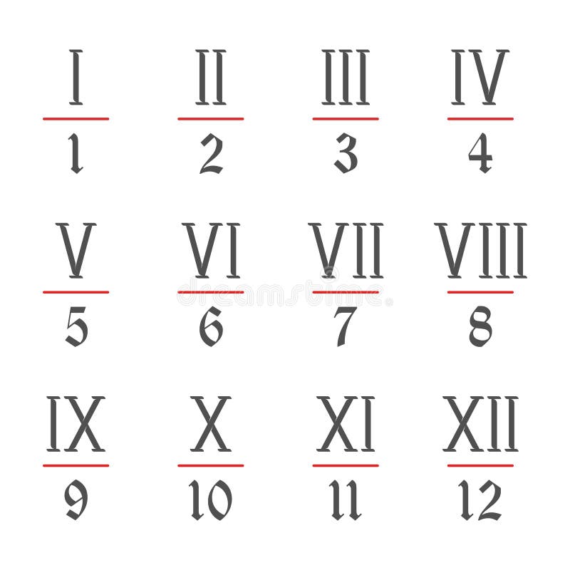 Roman numerals set. stock vector. Illustration of five - 260344029 Roman numerals set. stock vector. Illustration of five - 260344029
