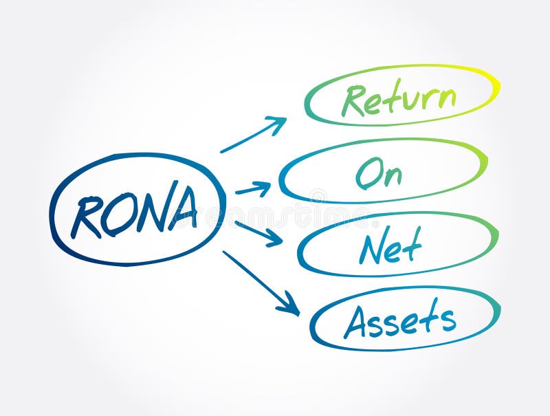 Rona Return on Net Assets Concept with Big Word or Text and Team People ...
