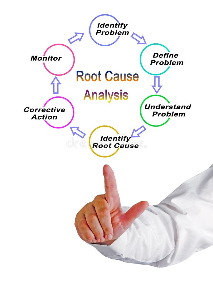 3+ Root cause Free Stock Photos - StockFreeImages