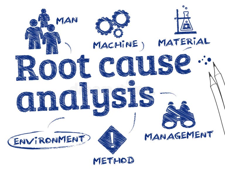 Root Cause Stock Illustrations – 1,390 Root Cause Stock Illustrations ...