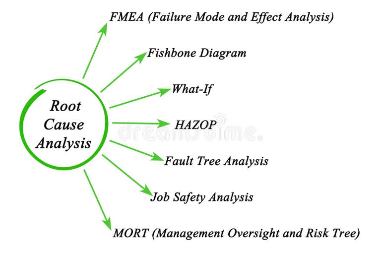 Root Cause Stock Illustrations – 1,188 Root Cause Stock Illustrations ...