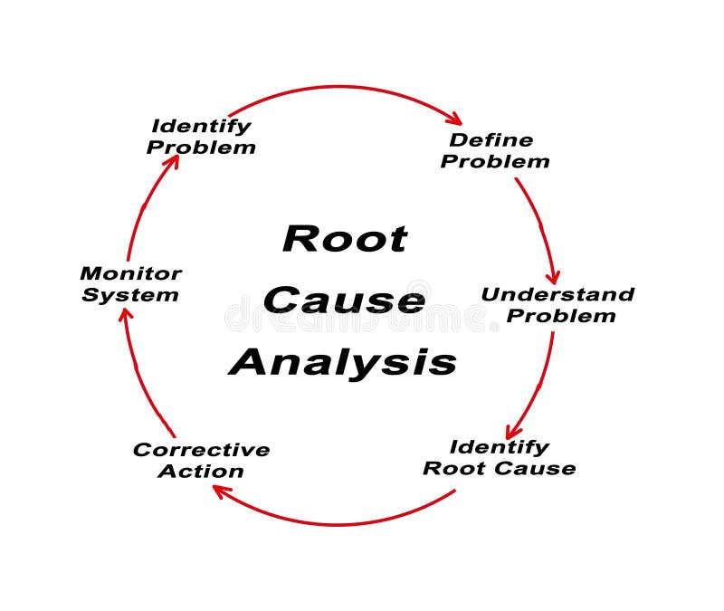 Root Cause Analysis stock illustration. Illustration of fishbone - 94355065 Root Cause Analysis stock illustration. Illustration of fishbone - 94355065