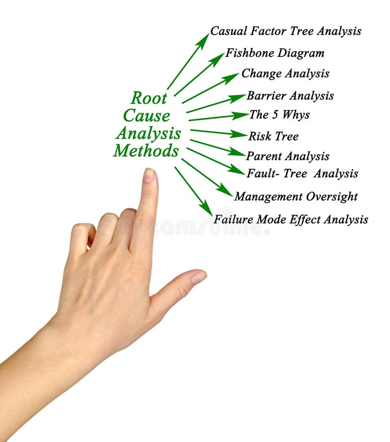 Root Cause Analysis Methods Stock Image - Image of effect, mode: 115461385