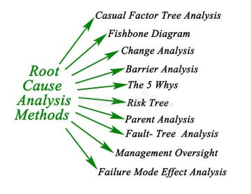 Root Cause Stock Illustrations – 1,390 Root Cause Stock Illustrations ...