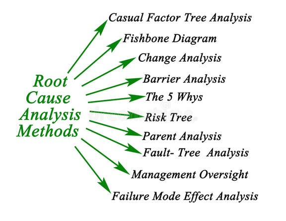 Root Cause Stock Illustrations – 1,390 Root Cause Stock Illustrations ...