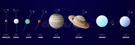 Rotation Axis or Axial Tilt and Direction of the Planets of the Solar ...
