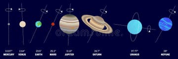 Rotation Axis or Tilt of the Planets of the Solar System Stock Vector ...