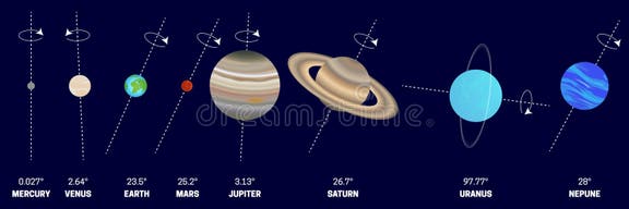 Rotation Axis or Tilt of the Planets of the Solar System Stock Vector ...