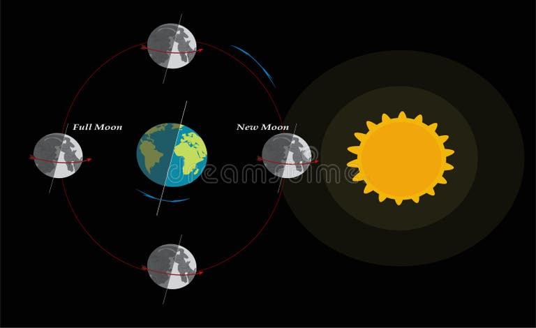 Earth Rotation Stock Illustrations – 5,181 Earth Rotation Stock ...