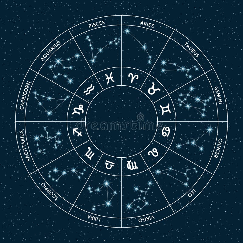 Roue Astrologique Avec Signes Zodiaques Sur Fond Ciel. Carte De ... Roue Astrologique Avec Signes Zodiaques Sur Fond Ciel. Carte De ...